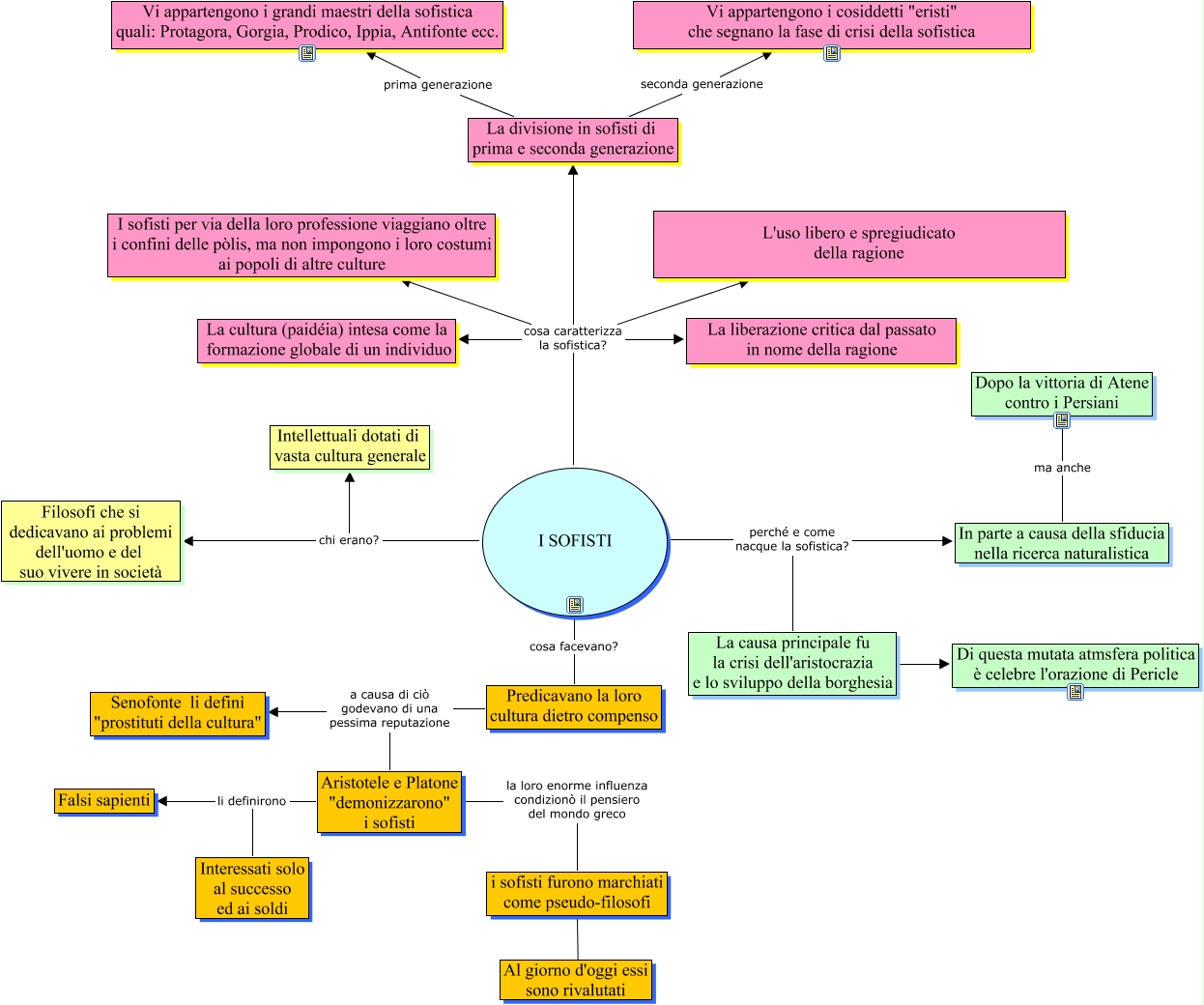 I sofisti - Chi erano i sofisti?